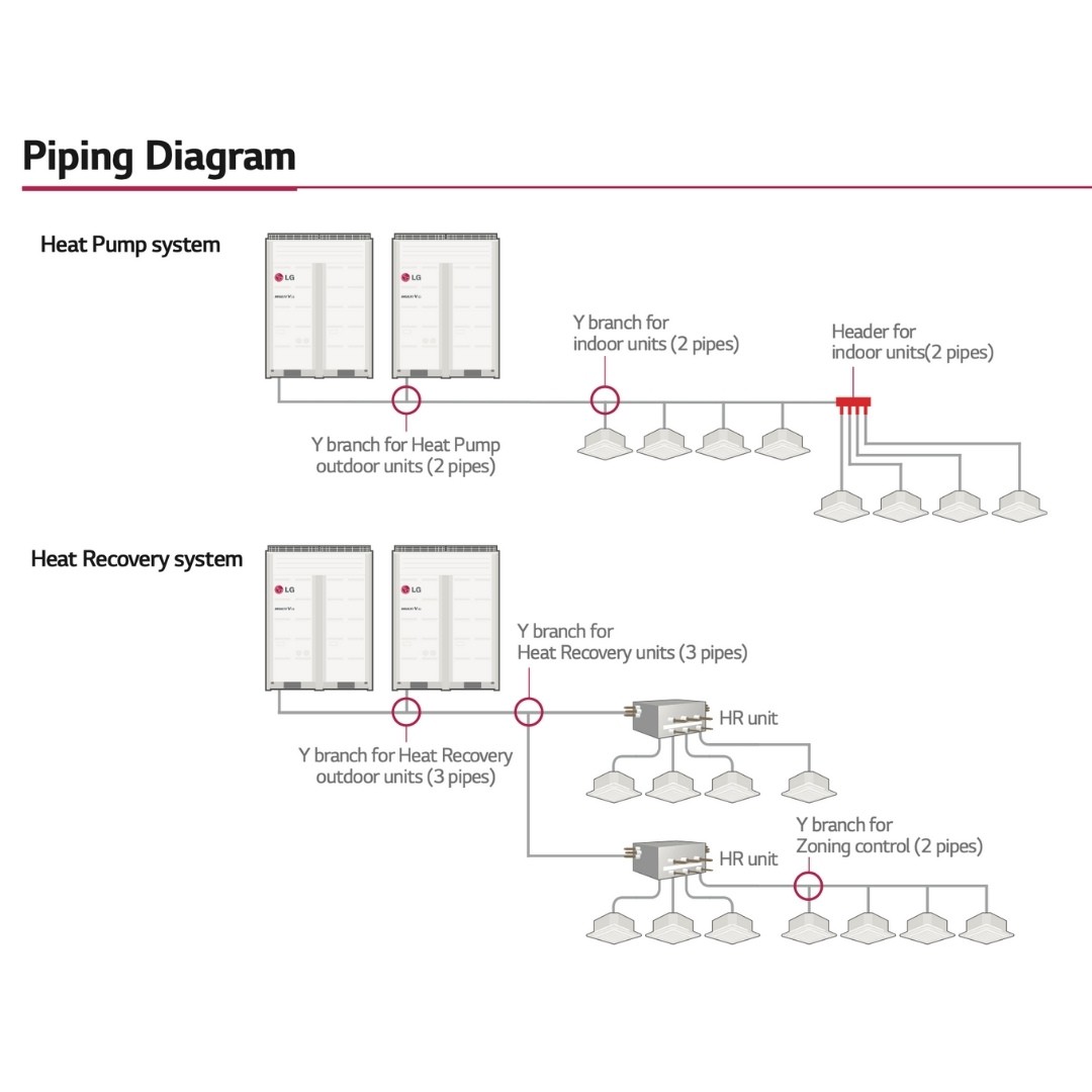"Y" Branch Kit - Indoor Multi V LG - PIPSA HUB
